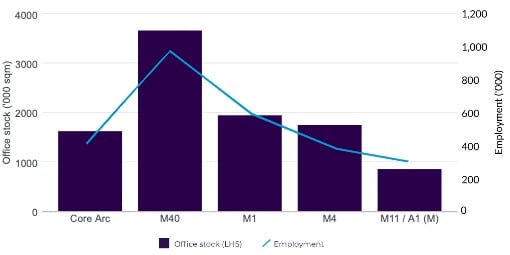 13. Commercial market scale comparison