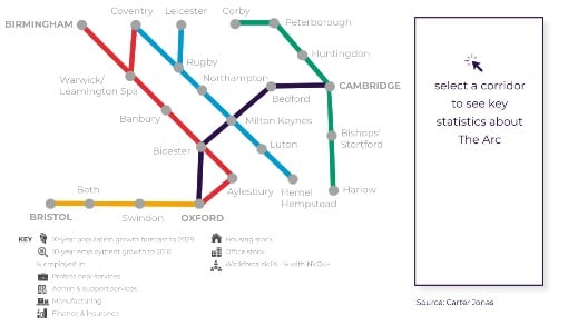 The Arc 2021: Infographic 2