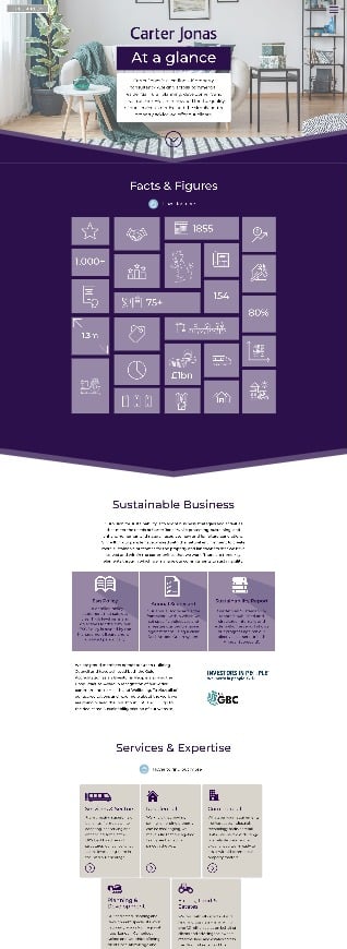 Carter Jonas At A Glance