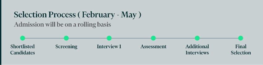 Graduate Trainee Program