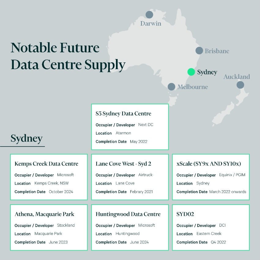 Capturing the cloud MAP
