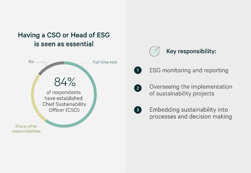 landscape_CSO Survey