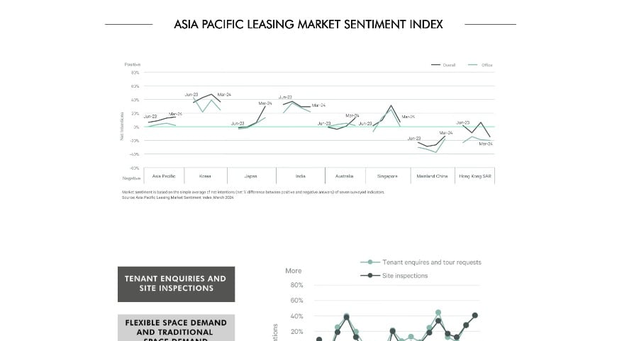 Emerald - APAC Sentiment Survey (Mar 2024) - Desktop