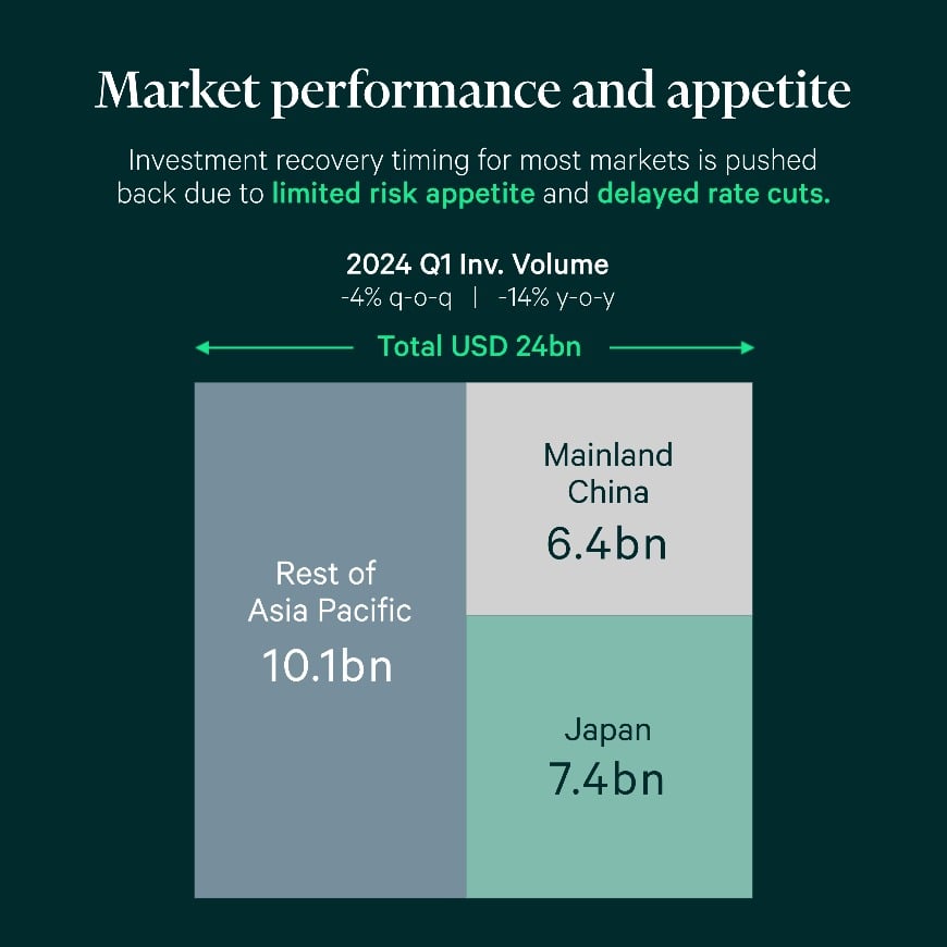 RSH_11727_APAC_APAC Cap Rate Survey Q1 2024