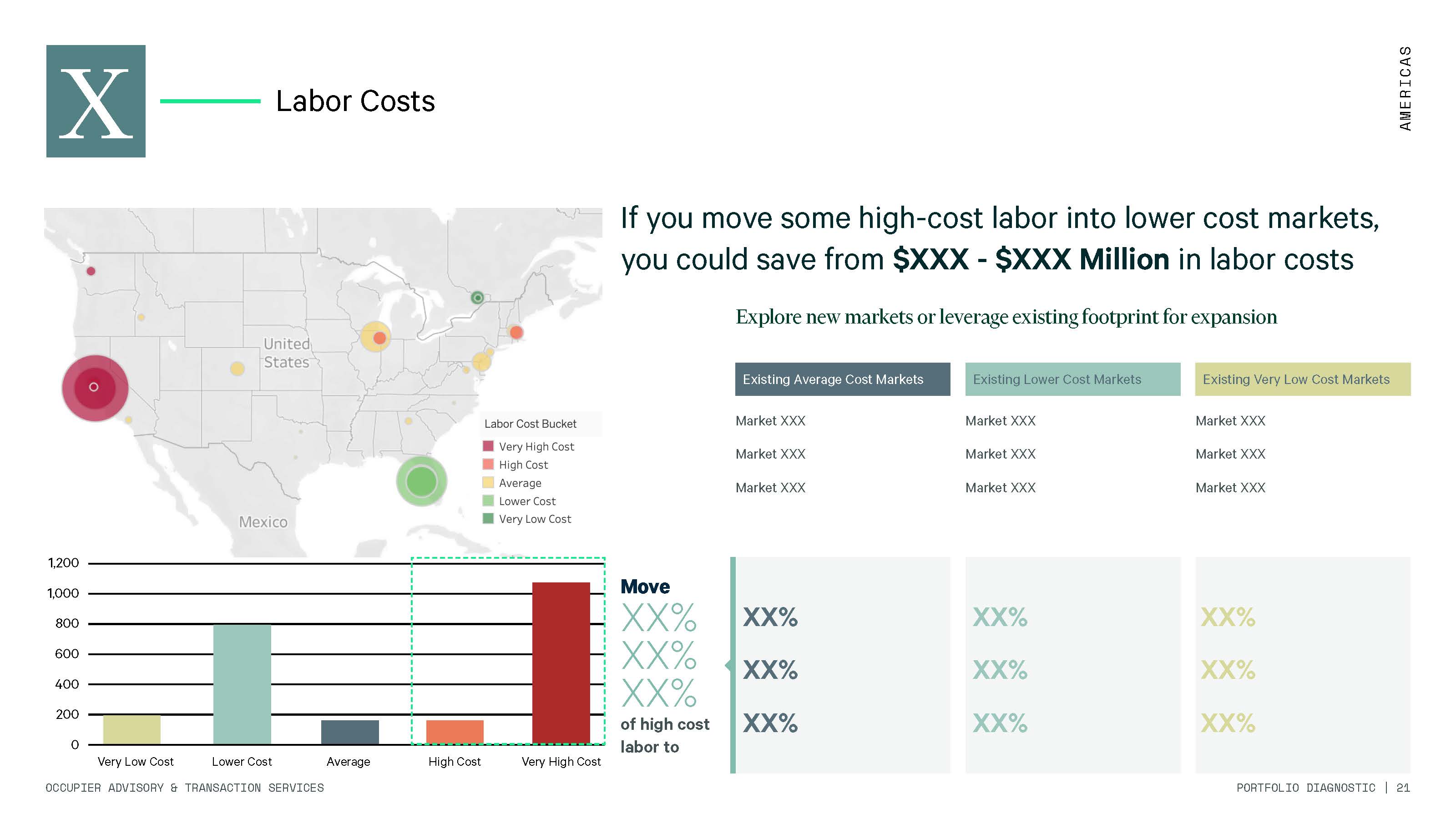 Portfolio Diagnostic (General)