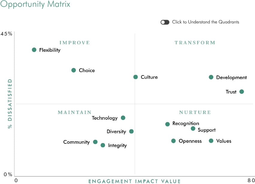 Opportunity Matrix