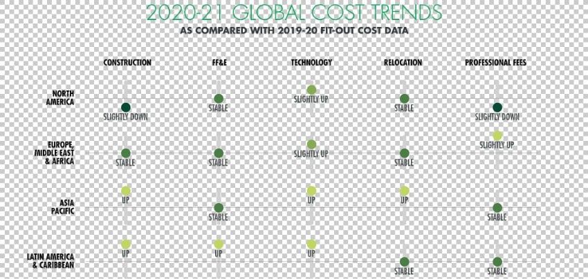 Global Cost Trends Fig 1