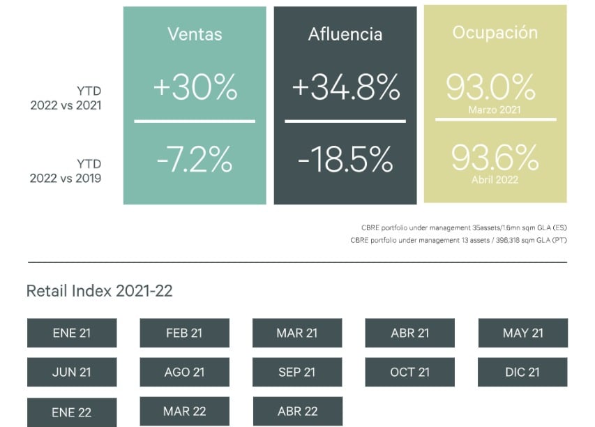 retail index CC (ESP) emerald