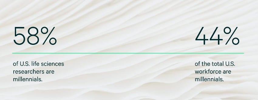 Key Stat Fig 17 Ch05