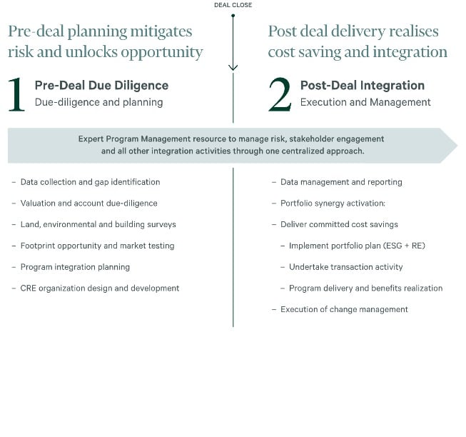 M&A Process Infographic
