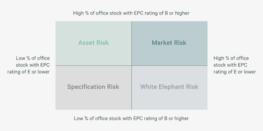figure-3-risk-matrix
