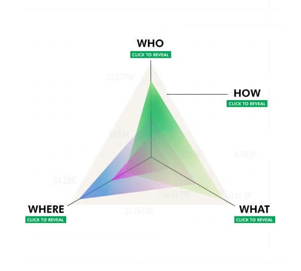 Triangle EN Getting started with hybrid working