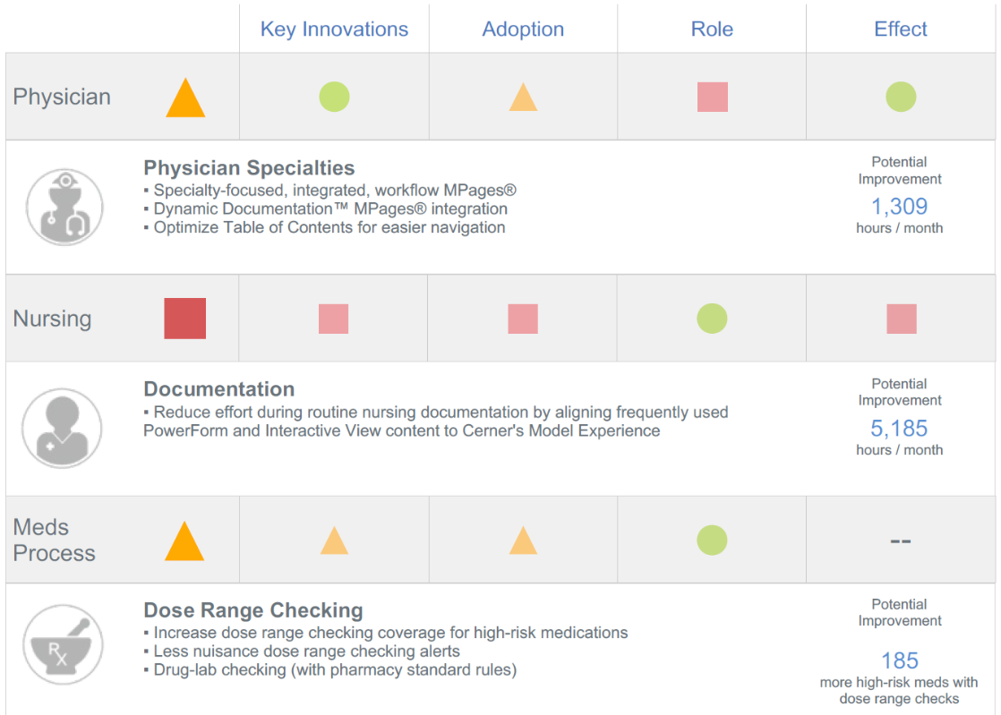 Continuous Improvement
