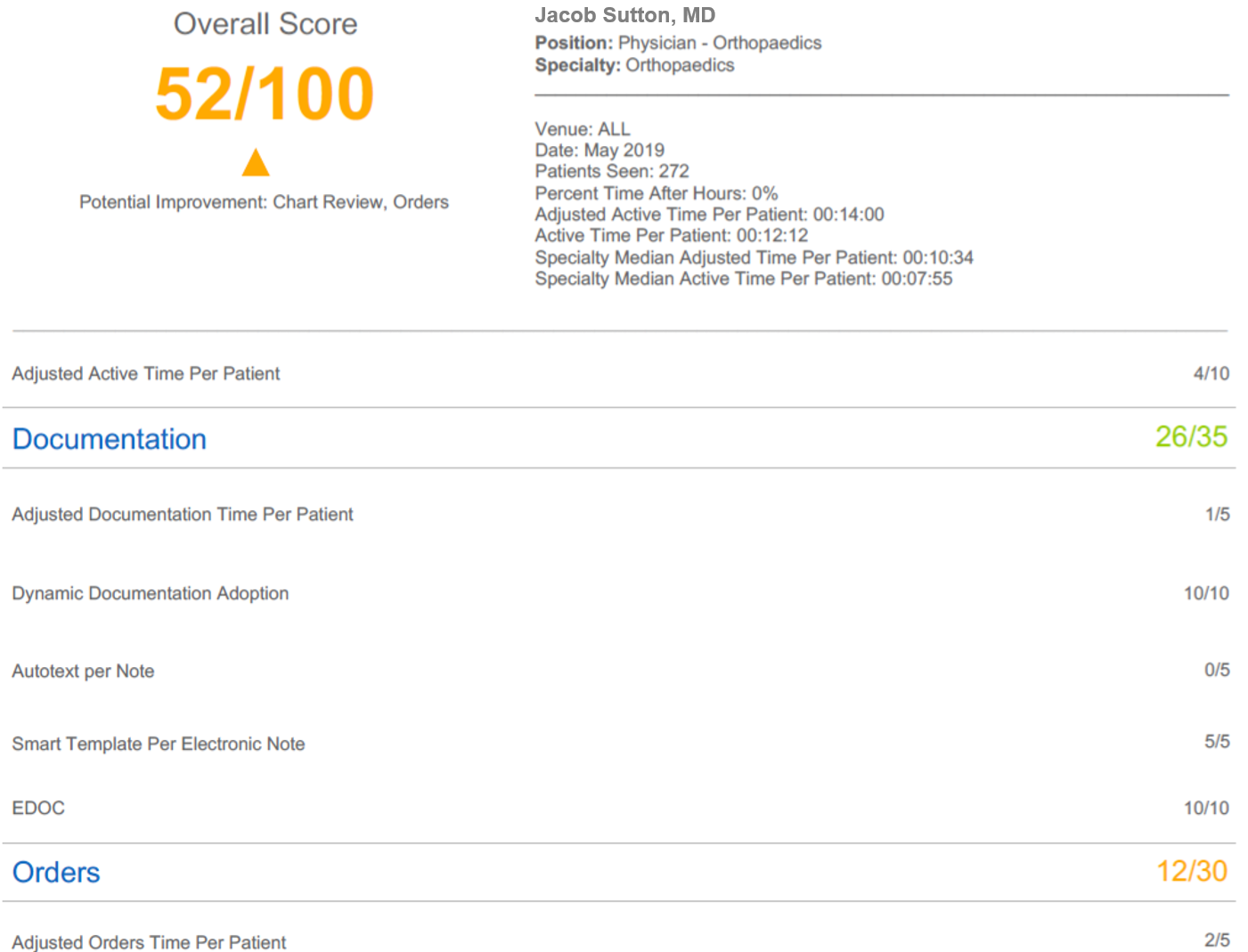 Continuous Improvement