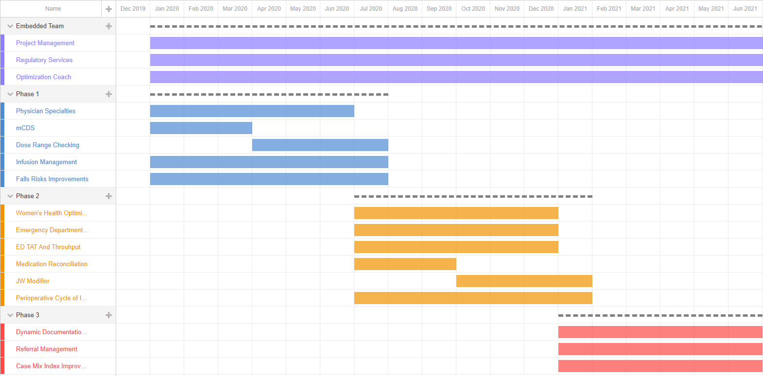 Continuous Improvement