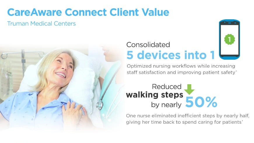 CareAware Client Value