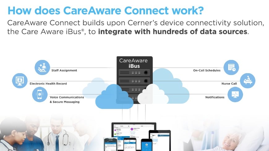 How does CareAware Connect work?