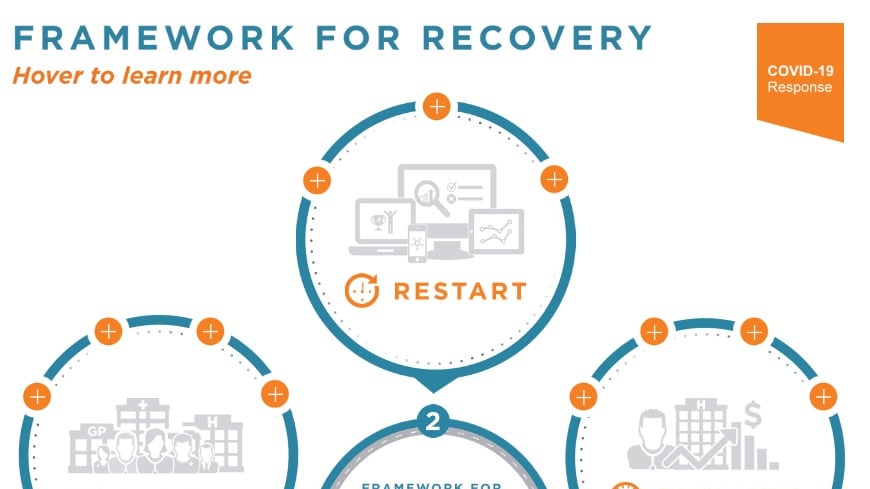 Framework For Recovery