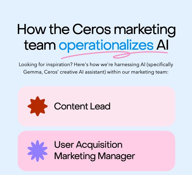 How the Ceros marketing team operationalizes AI