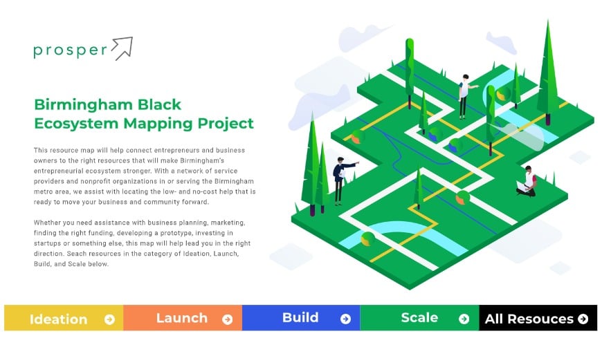 Prosper Ecosystem Map