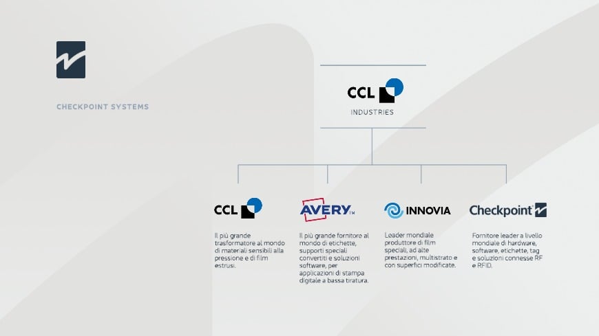 WEBSITE - CCL Family Italy