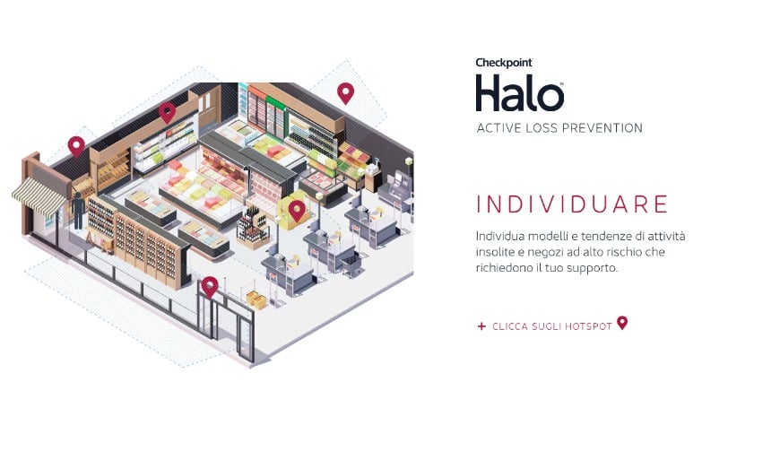 WEBSITE - HALO Connected Store Ops Copy