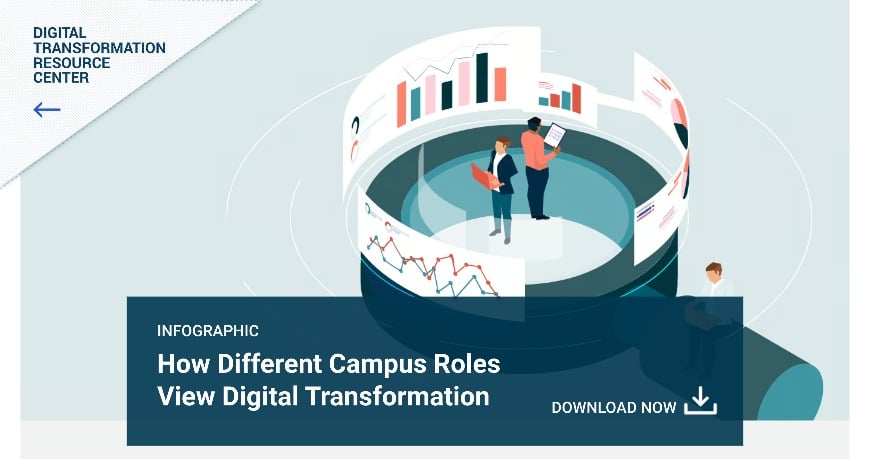 How Different Campus Roles View Digital Transformation - Inforgraphics