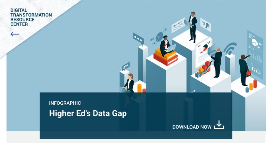 Higher Ed's Data Gap Infographic student data, value of student data