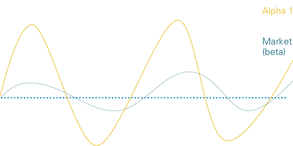 Vanguard's framework for the active/passive decision