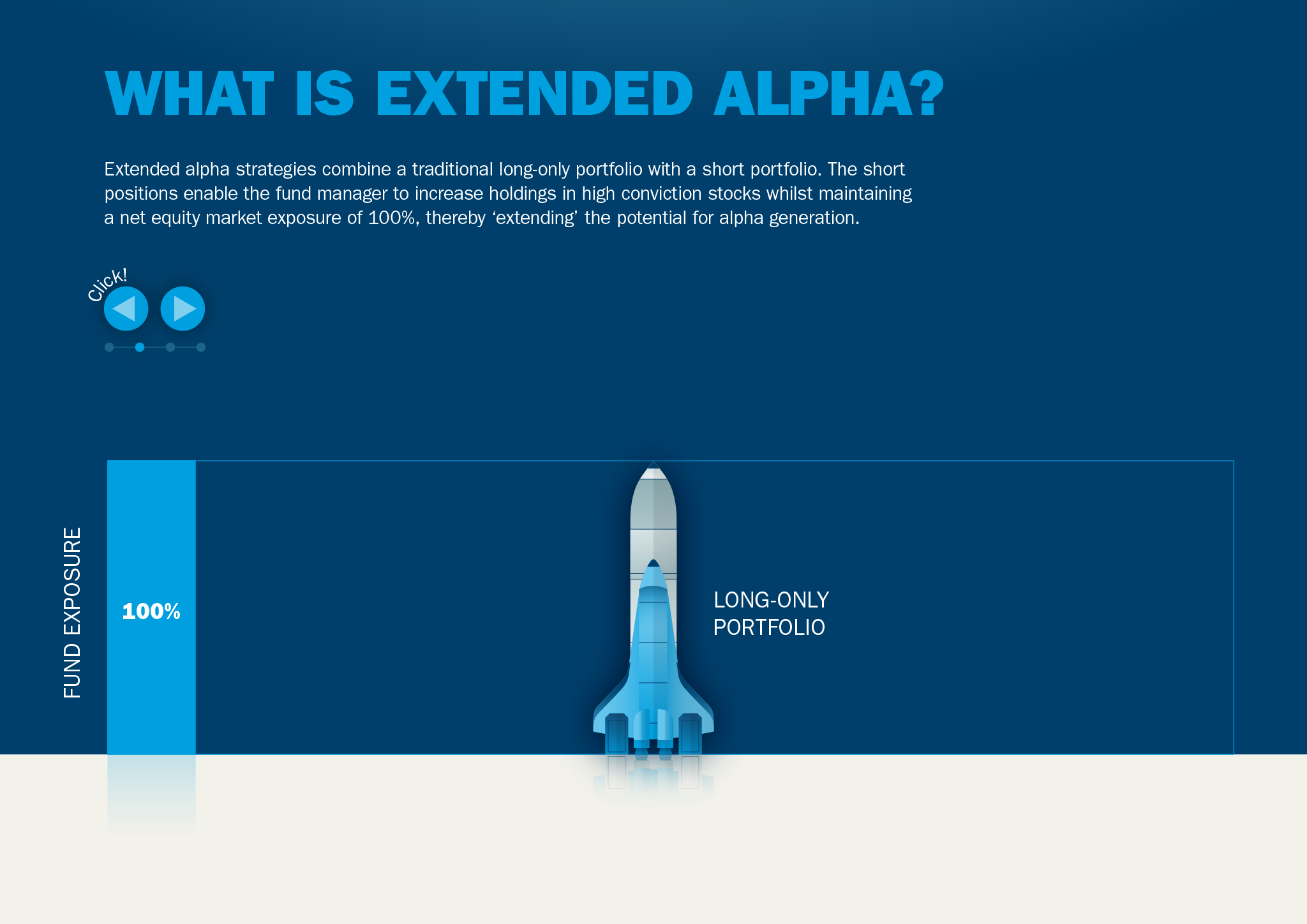 CTI_Global Extended Alpha Strategy