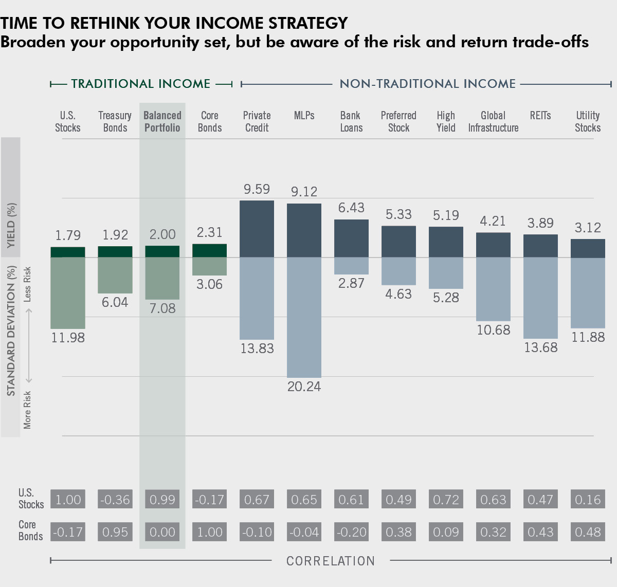 PB Sources of Income 2020