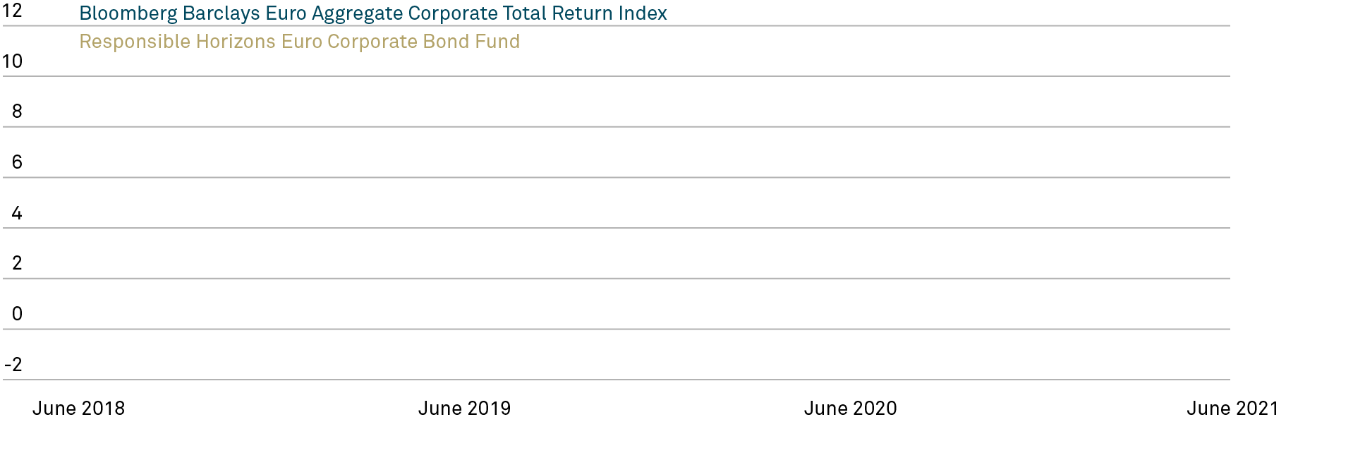 BNY Funds 3D - July 2021