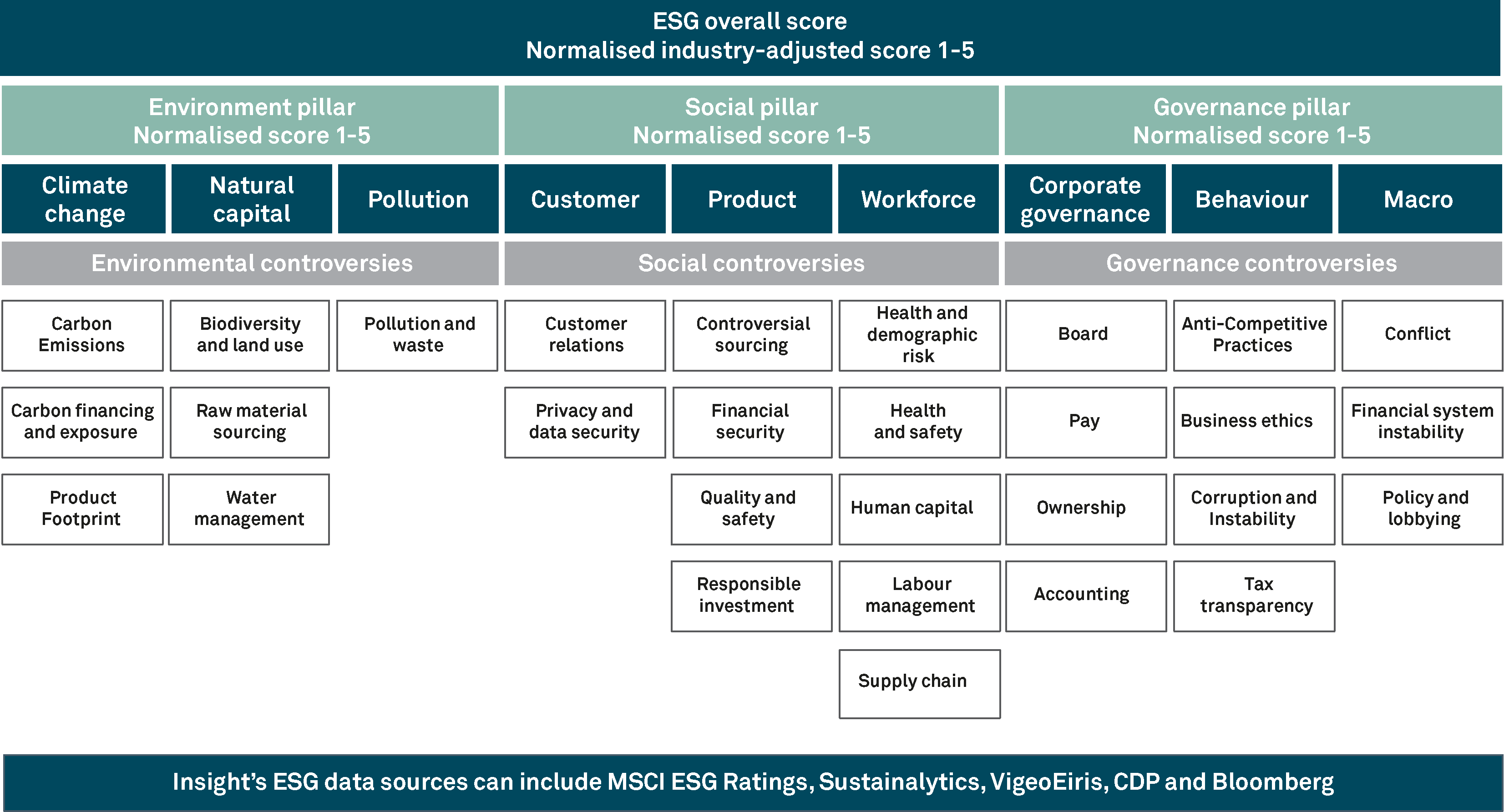 BNY Funds 3D - November 2021