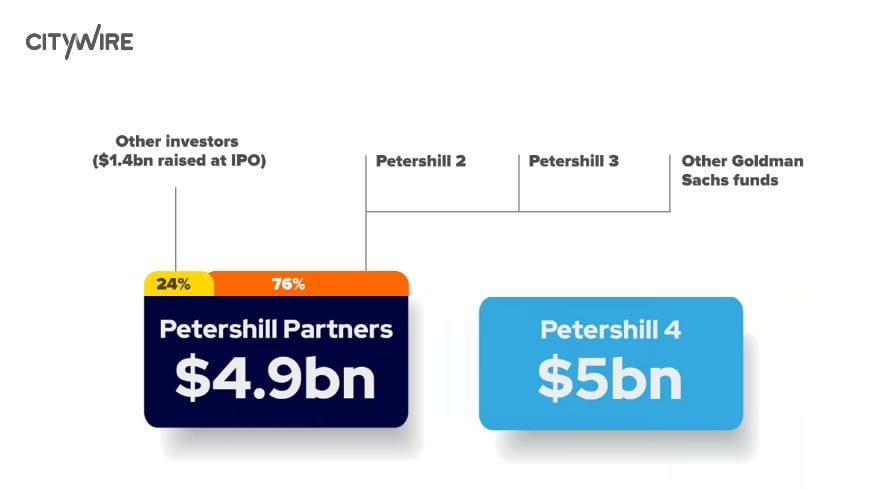 Petershill Partners Diagram