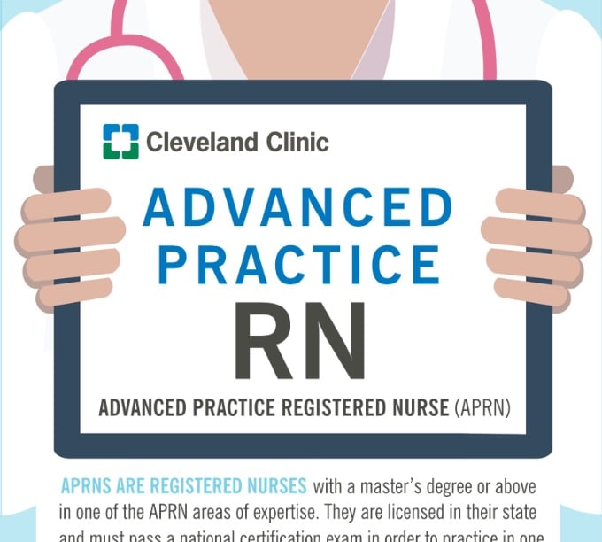 19-NUR-5087-APRN-Infog What is an APRN Nurse