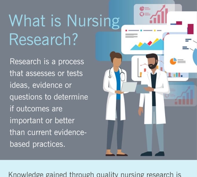 19-NUR-5021-NursingResearch Nursing Research