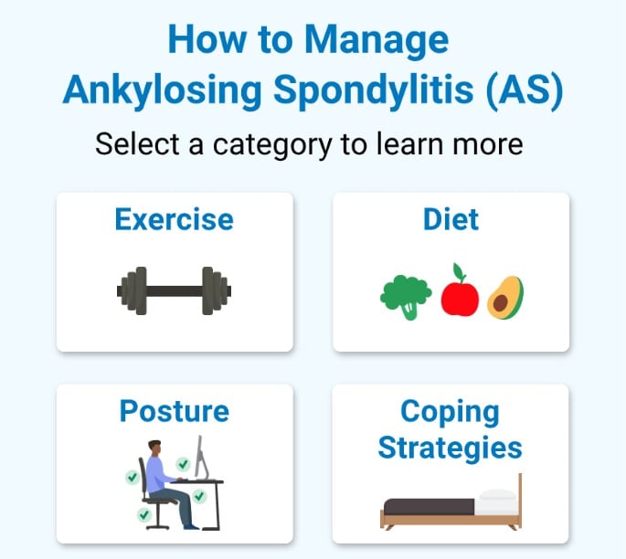 22-HHB-3208327 - Ankylosing Spondylitis CRC