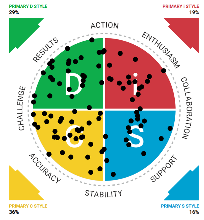 Construction Inclusion Week
