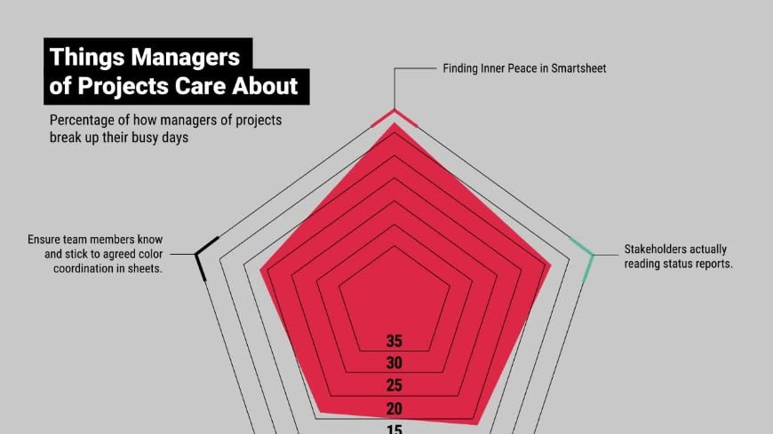Wired x Smartsheet Module 1