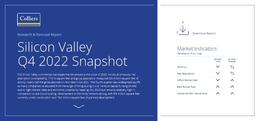 Research & Forecast Report 2023 Silicon Valley Commercial Property ...