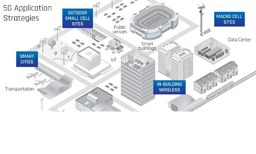Strategies for 5G
