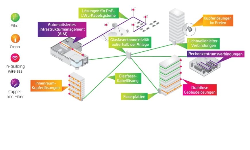 Connected Campus DE