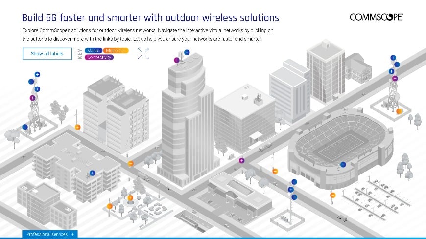Outdoor Wireless Solutions