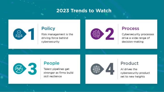 2023 Trends to Watch