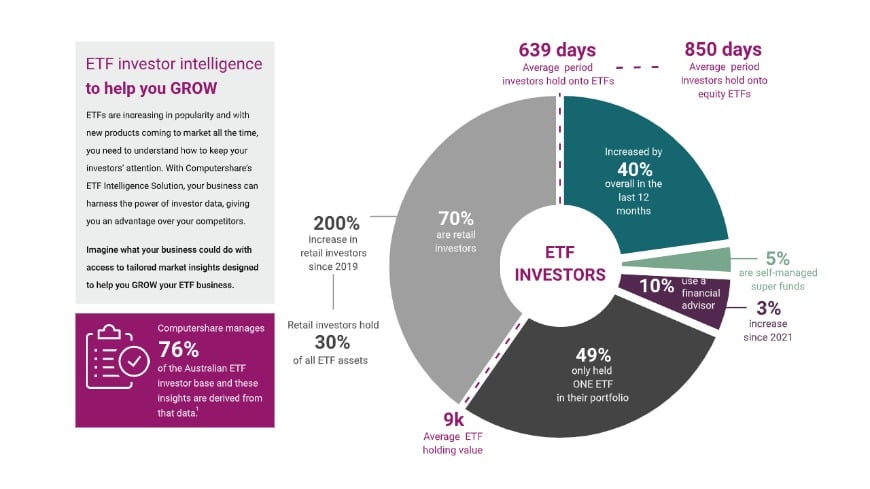 ETF intelligence infographic