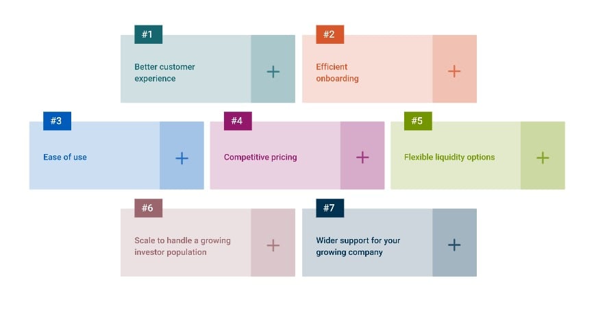 Top Reasons Why Customers are Moving Their Equity Management