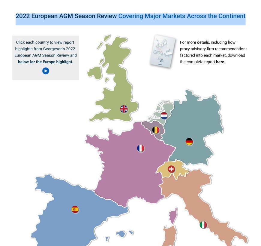 European AGM Season Review