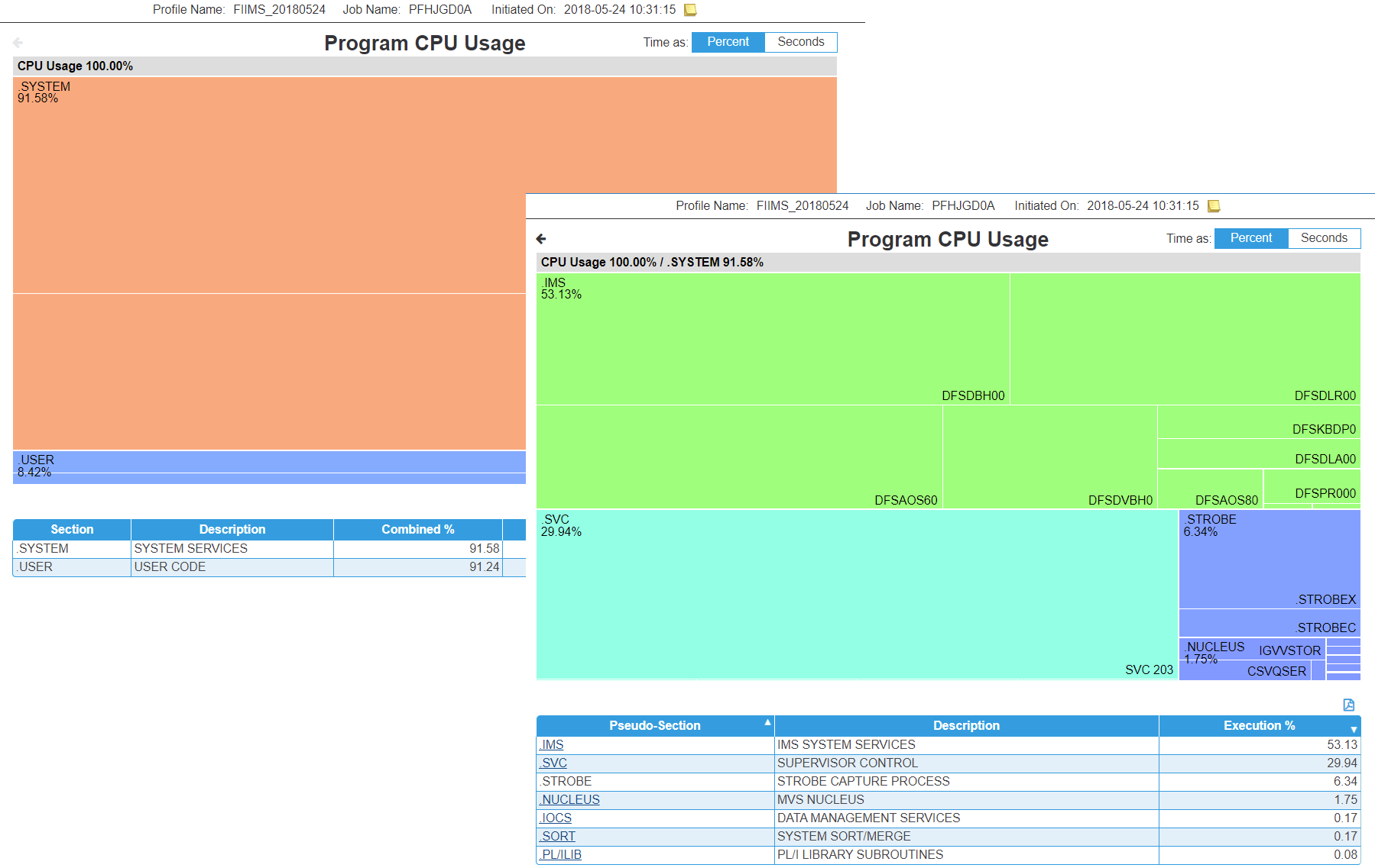 BMC19 (BMC Compuware Mainframe Lifecycle)