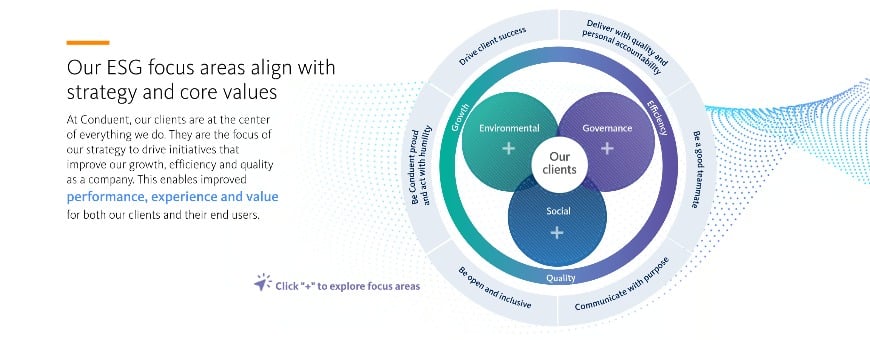 CSR ESG Diagram