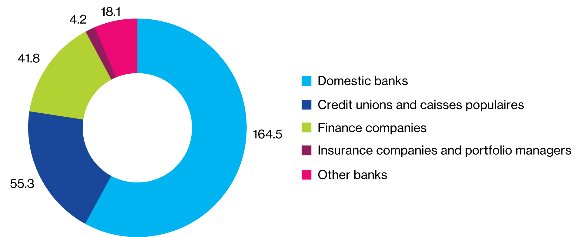 25667 - Toronto's Financial Centre Toronto's Financial Centre